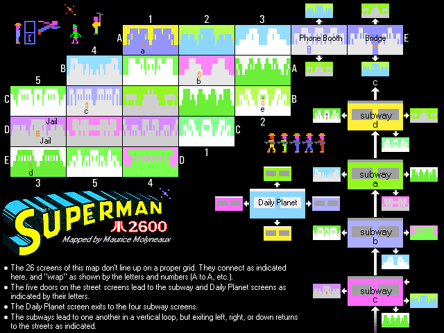 Superman Metropolis