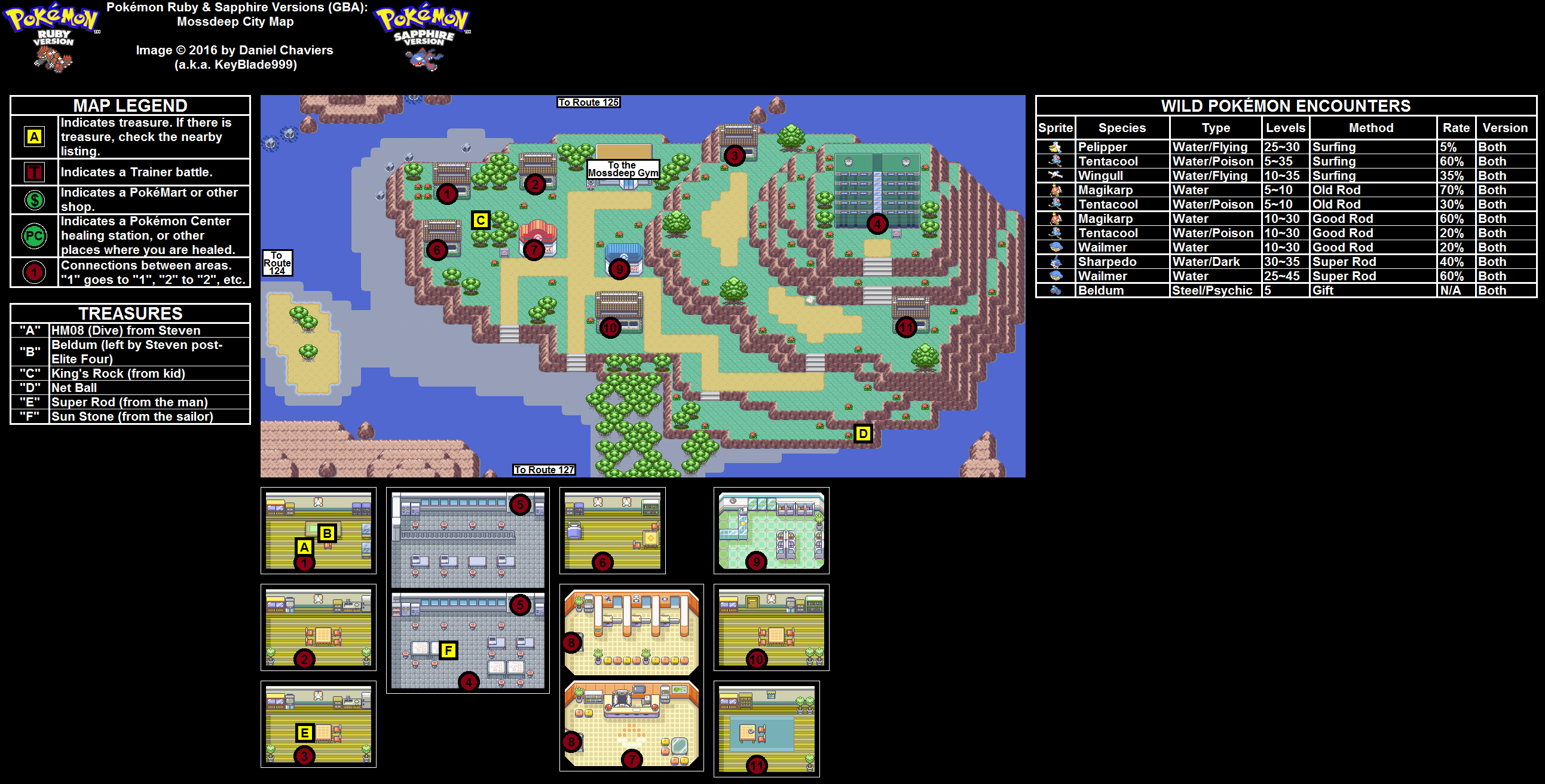 Pokemon Ruby And Sapphire Map