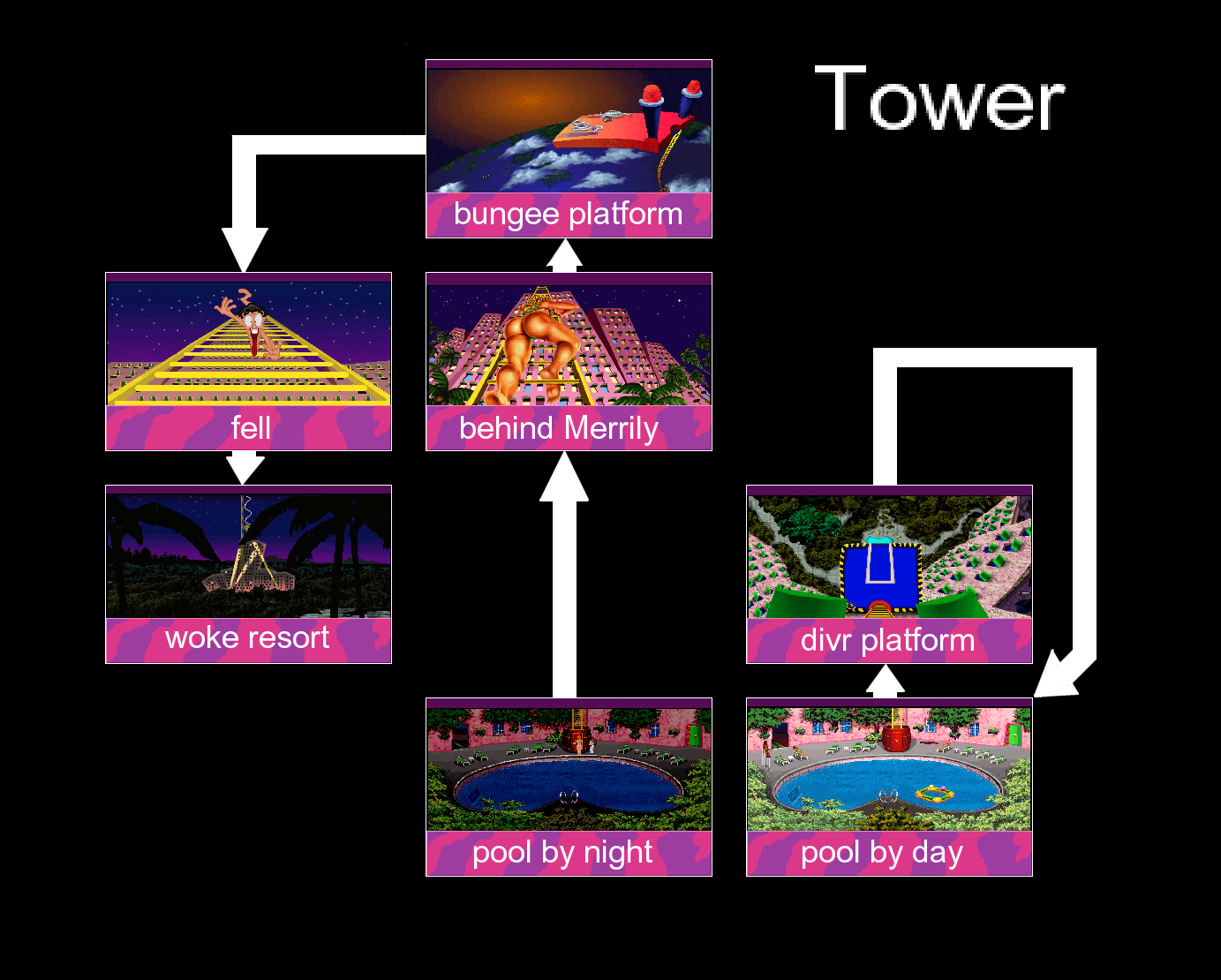 Leisure Suit Larry 6: Shape Up Or Slip Out Tower