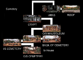 Dark Seed Maps